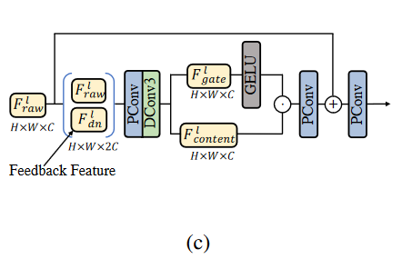 论文阅读之: DNF Decouple and Feedback Network for Seeing in the Dark_dnf: decouple and feedback ...